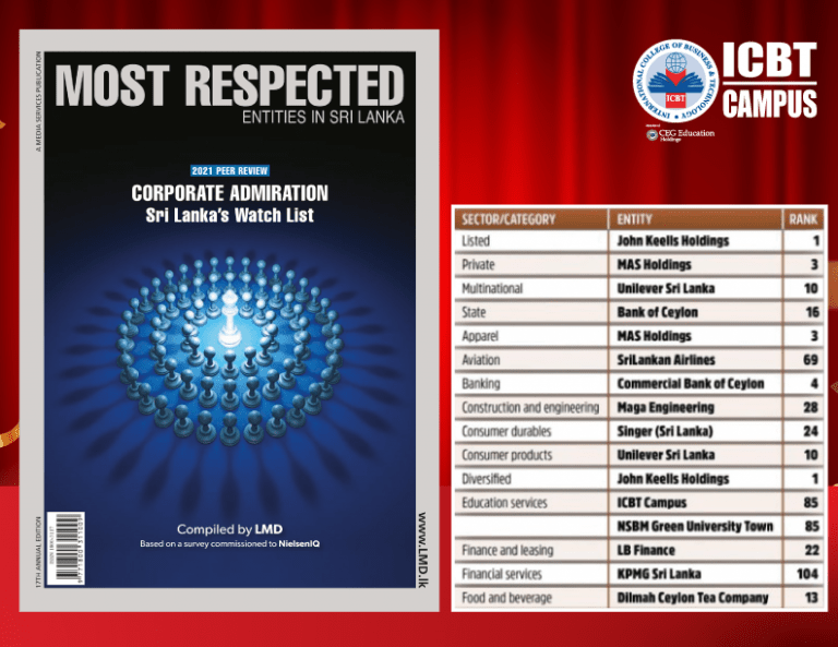 ICBT Campus recognized in “The Most Respected Entities in Sri Lanka ...